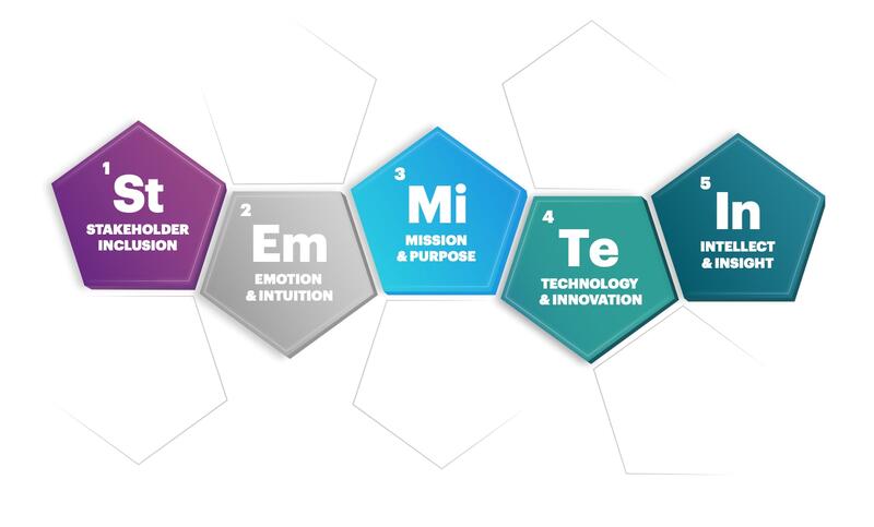 Manjunath BG on LinkedIn: 3 pillars of responsible leadership for the 2020s Manjunath BG on LinkedIn: 3 pillars of responsible leadership for the 2020s