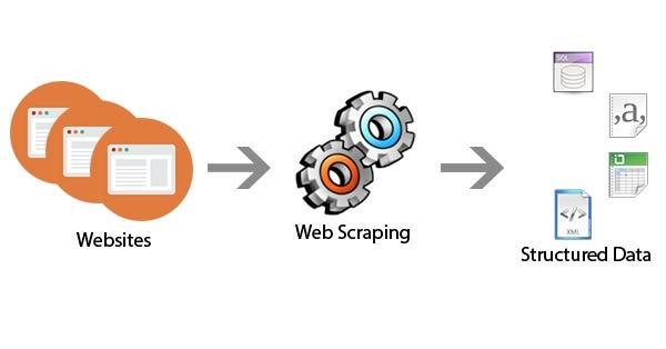 Anshika Chaudhary on LinkedIn: #webscraping #datascience #data #udacity ... Anshika Chaudhary on LinkedIn: #webscraping #datascience #data #udacity ...