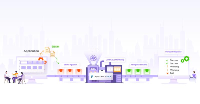 InfraCloud Technologies on LinkedIn: Managing Vulnerabilities using ... InfraCloud Technologies on LinkedIn: Managing Vulnerabilities using ...