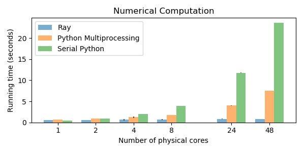 Pluang Data Bites on LinkedIn: 10x Faster Parallel Python Without ... Pluang Data Bites on LinkedIn: 10x Faster Parallel Python Without ...