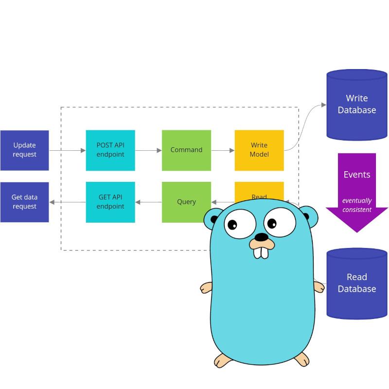 How to use basic CQRS in Go | Donald Lutz How to use basic CQRS in Go | Donald Lutz