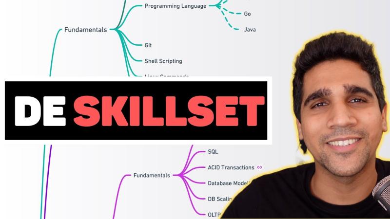 Anuj Syal on LinkedIn: #dataengineering #bigdata #cloud Anuj Syal on LinkedIn: #dataengineering #bigdata #cloud