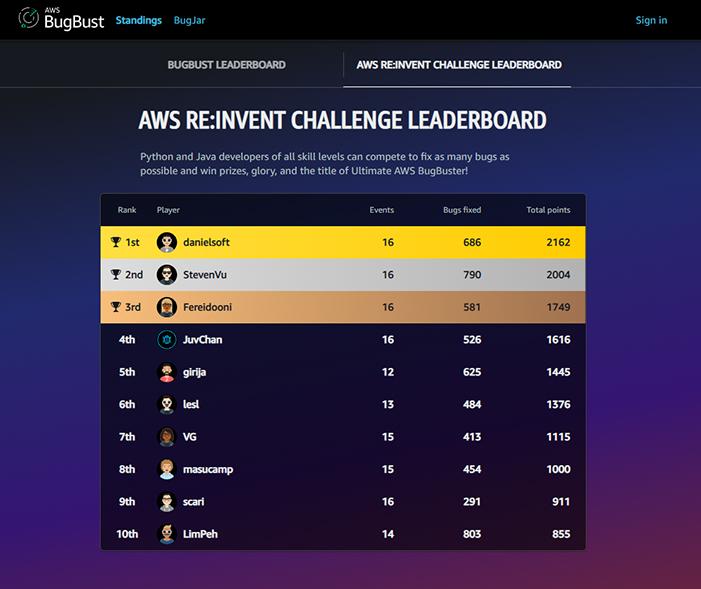Hoan Nguyen Anh on LinkedIn: AWS BugBust sets the Guinness World Record ... Hoan Nguyen Anh on LinkedIn: AWS BugBust sets the Guinness World Record ...