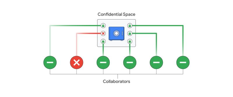 Gianluca Varisco บน LinkedIn: Announcing Confidential Space to unlock ... Gianluca Varisco บน LinkedIn: Announcing Confidential Space to unlock ...