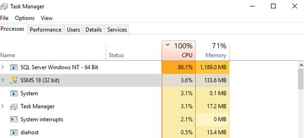 Steps to troubleshoot high CPU utilization in SQL Server | Praveen Madupu Steps to troubleshoot high CPU utilization in SQL Server | Praveen Madupu