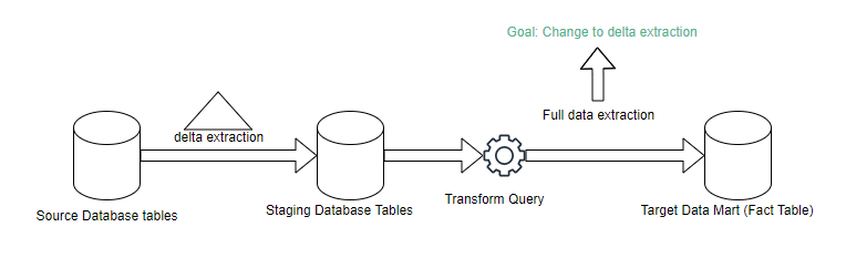 Nicolás Lecaros Marchant en LinkedIn: Designing Incremental data ... Nicolás Lecaros Marchant en LinkedIn: Designing Incremental data ...