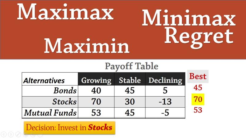 Ufuk Turen on LinkedIn: Decision Analysis 1: Maximax, Maximin, Minimax ... Ufuk Turen on LinkedIn: Decision Analysis 1: Maximax, Maximin, Minimax ...