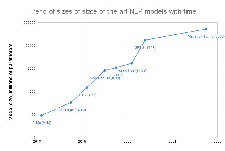 Bernard Nguyen on LinkedIn: Training a 1 Trillion Parameter Model With ... Bernard Nguyen on LinkedIn: Training a 1 Trillion Parameter Model With ...