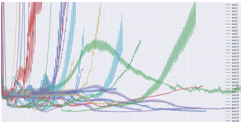 Aishwarya Srinivasan on LinkedIn: An overview of gradient descent ... Aishwarya Srinivasan on LinkedIn: An overview of gradient descent ...