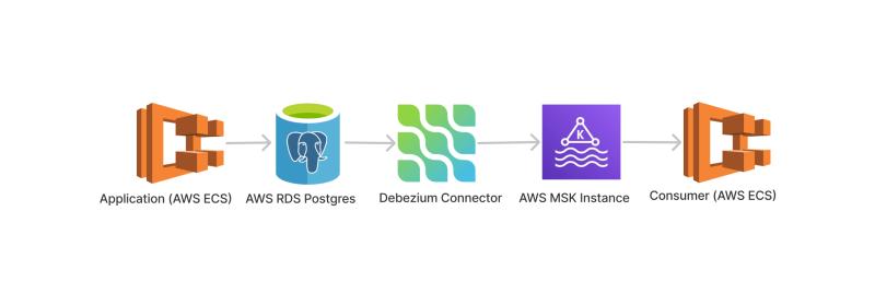 Peter Zaitsev on LinkedIn: Postgres, Kafka, and the Mysterious 100 GB ... Peter Zaitsev on LinkedIn: Postgres, Kafka, and the Mysterious 100 GB ...