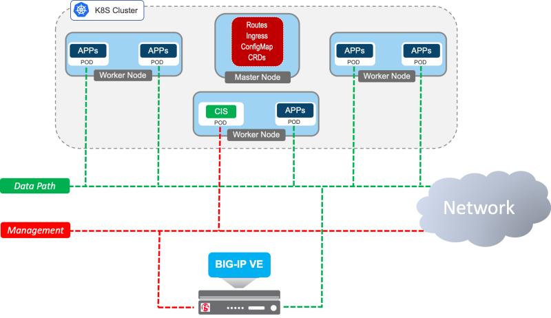 Guillaume Soubielle on LinkedIn: Overview of F5 BIG-IP Container ... Guillaume Soubielle on LinkedIn: Overview of F5 BIG-IP Container ...