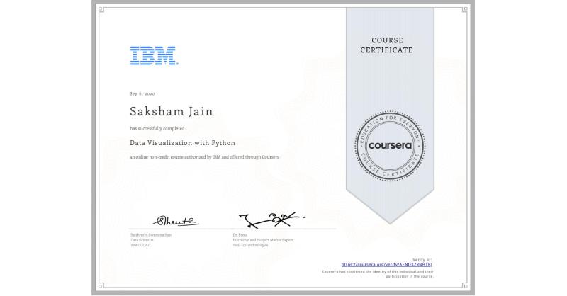 Saksham Jain posted on LinkedIn Saksham Jain posted on LinkedIn