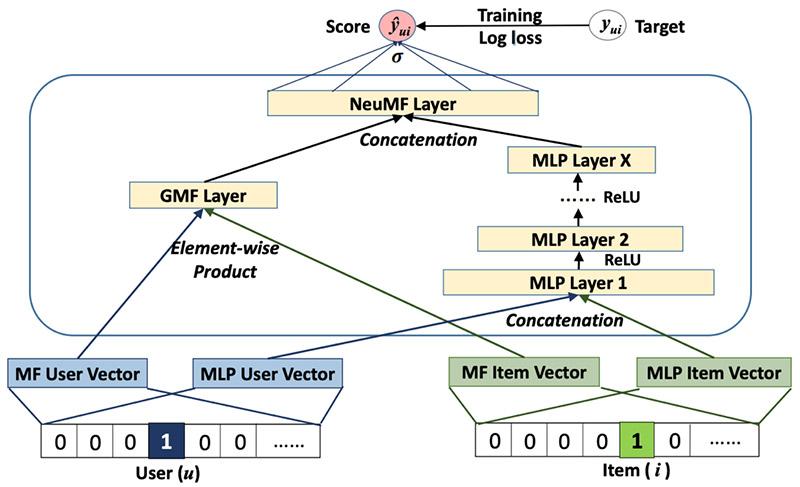 Taihua Li on LinkedIn: Building a customized recommender system in ... Taihua Li on LinkedIn: Building a customized recommender system in ...