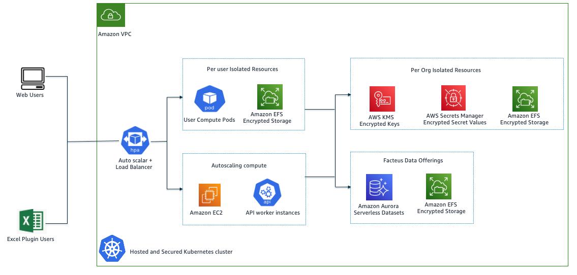 Aishwarya Subramaniam on LinkedIn: How Facteus improved Quantamatics ... Aishwarya Subramaniam on LinkedIn: How Facteus improved Quantamatics ...