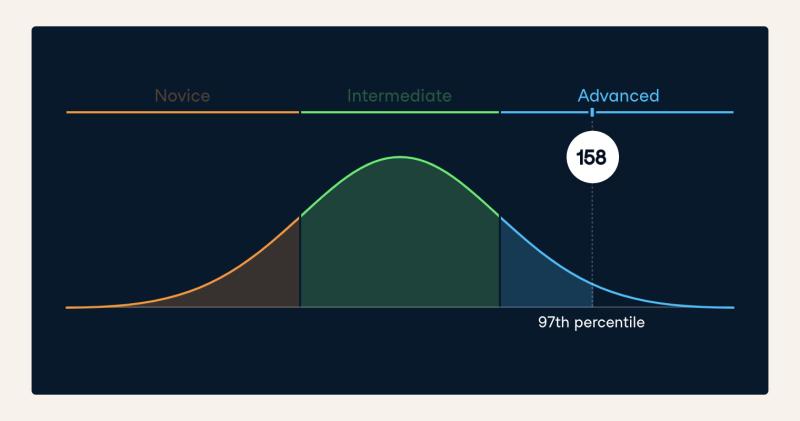 Sharmila Polamuri on LinkedIn: #python #skillassessment #assessment # ... Sharmila Polamuri on LinkedIn: #python #skillassessment #assessment # ...