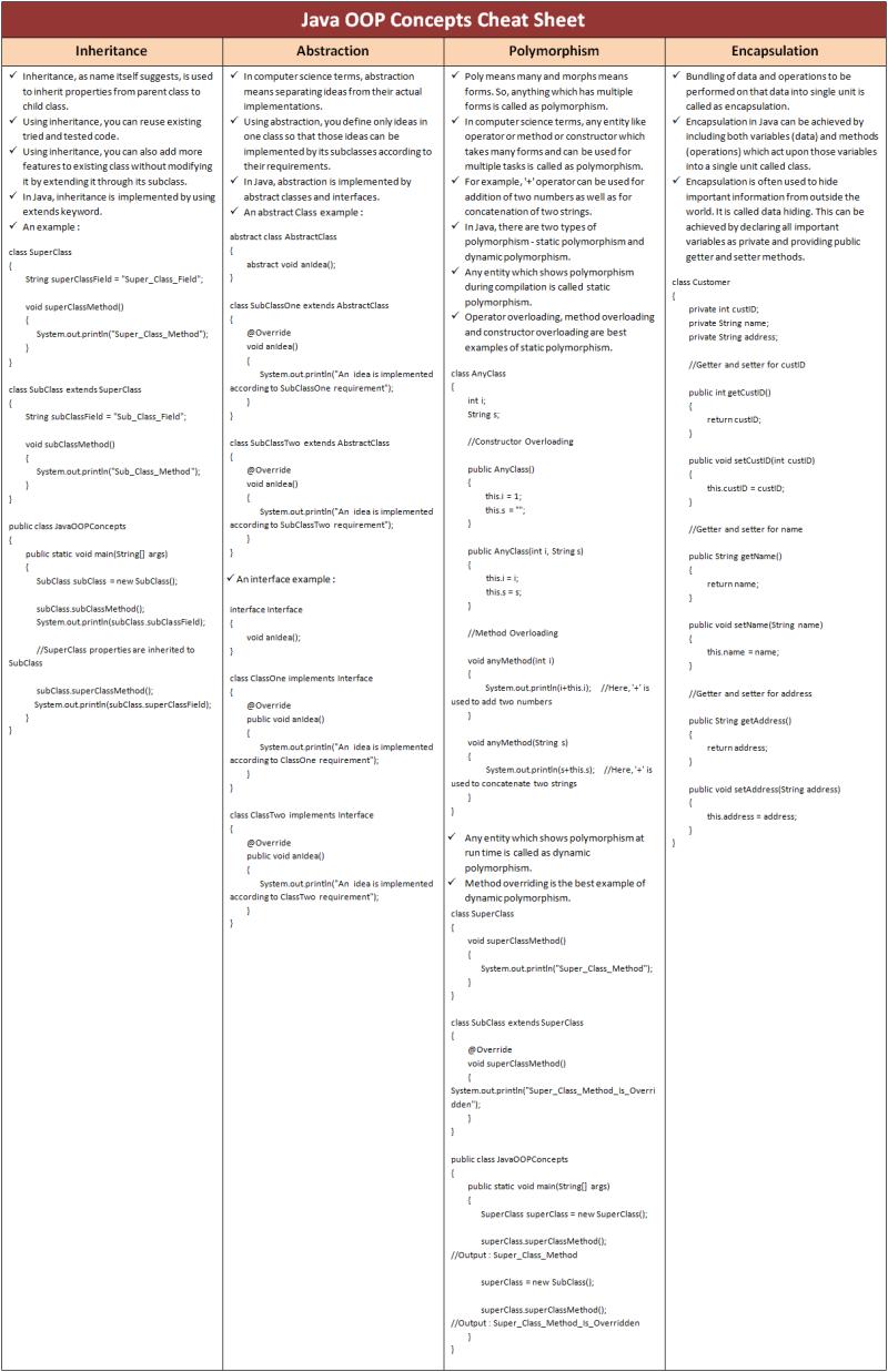Madushka Dissanayake on LinkedIn: Java OOP Concepts Cheat Sheet Madushka Dissanayake on LinkedIn: Java OOP Concepts Cheat Sheet