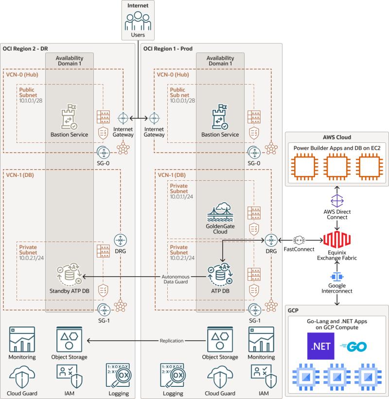 Mark Ogden on LinkedIn: Deploy a multicloud split-stack solution across ... Mark Ogden on LinkedIn: Deploy a multicloud split-stack solution across ...