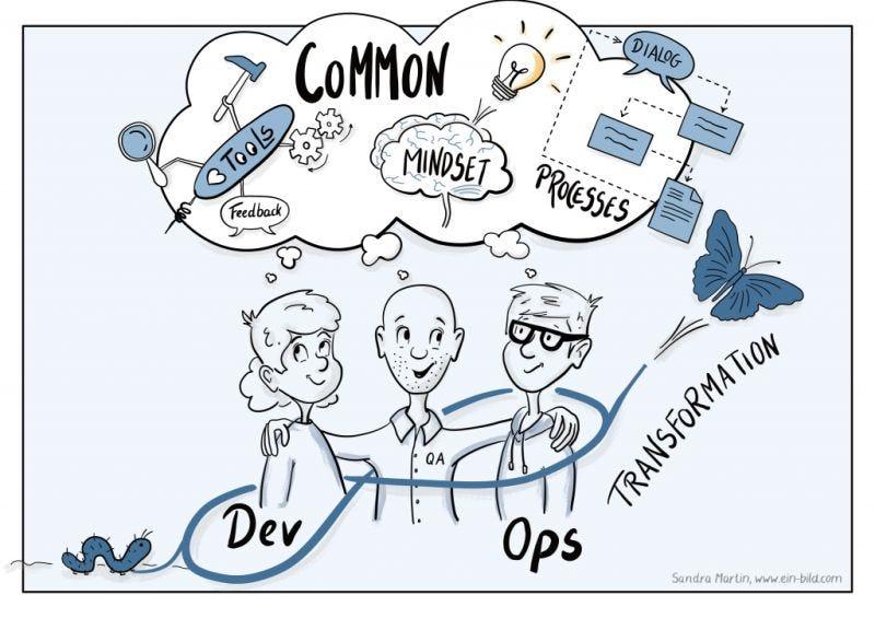 Sunil Jacob on LinkedIn: #devops #kubernetes #cloud #technology #reskilling Sunil Jacob on LinkedIn: #devops #kubernetes #cloud #technology #reskilling