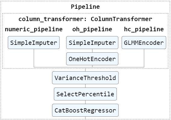 Extracting & Plotting Feature Names & Importance from Scikit-Learn ... Extracting & Plotting Feature Names & Importance from Scikit-Learn ...