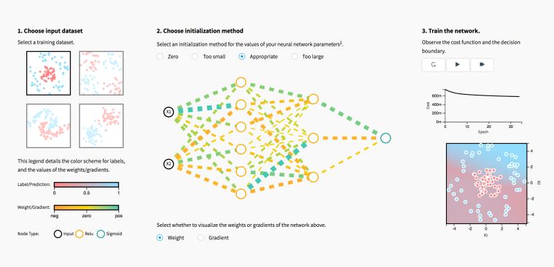 Jaime Camacaro on LinkedIn: AI Notes: Initializing neural networks ... Jaime Camacaro on LinkedIn: AI Notes: Initializing neural networks ...