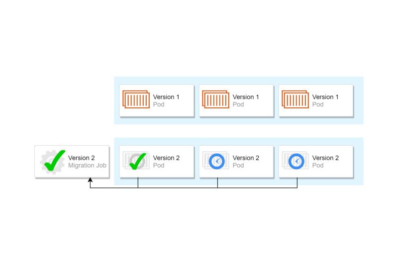 👋Sangam B. on LinkedIn: Running database migrations when deploying to ... 👋Sangam B. on LinkedIn: Running database migrations when deploying to ...