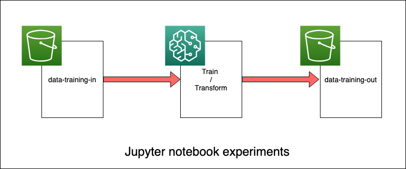 Rafael Felix Correa on LinkedIn: Building an AWS serverless ML pipeline ... Rafael Felix Correa on LinkedIn: Building an AWS serverless ML pipeline ...
