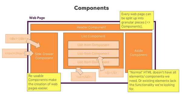 Ahmed Faraz on LinkedIn: #reactjs #javascript #webdevelopment #components Ahmed Faraz on LinkedIn: #reactjs #javascript #webdevelopment #components