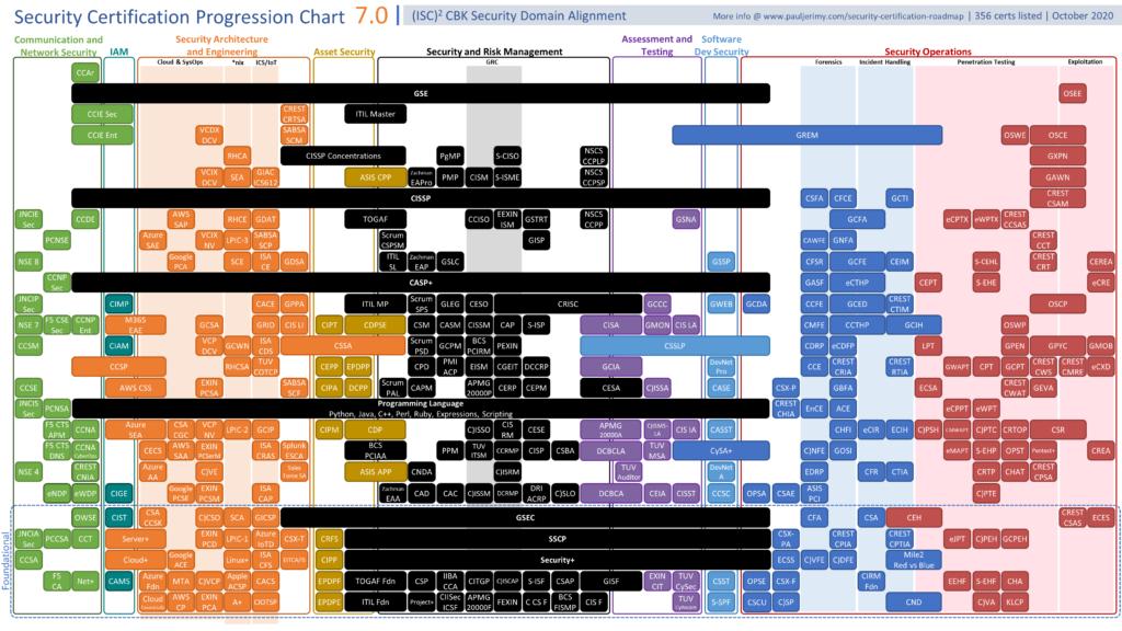 Terrence Tatum, MSCYB on LinkedIn: Security Certification Roadmap ... Terrence Tatum, MSCYB on LinkedIn: Security Certification Roadmap ...