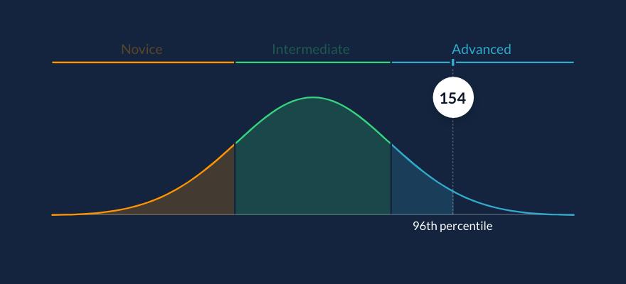 Nandhitha Rajesh on LinkedIn: #learntocode #practicemakesperfect # ... Nandhitha Rajesh on LinkedIn: #learntocode #practicemakesperfect # ...