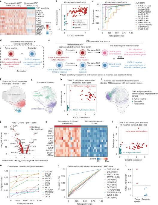 Xiaodong Andy Huang on LinkedIn: Single-cell meta-analyses reveal ... Xiaodong Andy Huang on LinkedIn: Single-cell meta-analyses reveal ...