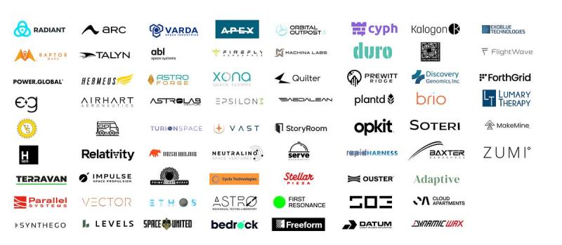 Dolly Singh on LinkedIn: The SpaceX Effect - Companies founded by ... Dolly Singh on LinkedIn: The SpaceX Effect - Companies founded by ...