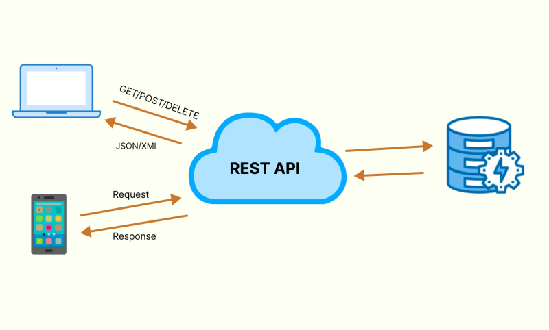 Manish Singh on LinkedIn: REST API Development: Best Practices and ... Manish Singh on LinkedIn: REST API Development: Best Practices and ...
