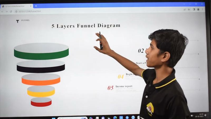 Nikhil Kumar on LinkedIn: Presentation on HTML and CSS by Nikhil under ... Nikhil Kumar on LinkedIn: Presentation on HTML and CSS by Nikhil under ...