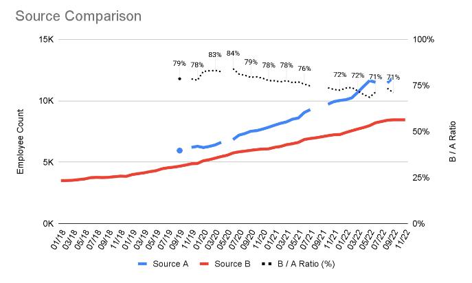 Andrew McCornack on LinkedIn: A Simple Approach for Time Series ... Andrew McCornack on LinkedIn: A Simple Approach for Time Series ...