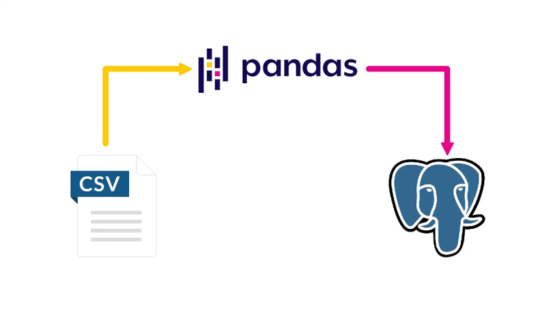 Sophia C. on LinkedIn: Fastest Methods to Bulk Insert a Pandas ... Sophia C. on LinkedIn: Fastest Methods to Bulk Insert a Pandas ...