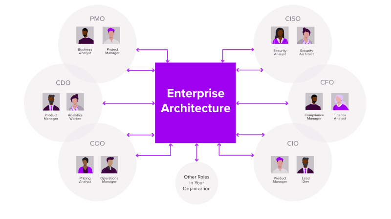 Ardoq on LinkedIn: Ideas for Automating Data Collection Across the ... Ardoq on LinkedIn: Ideas for Automating Data Collection Across the ...
