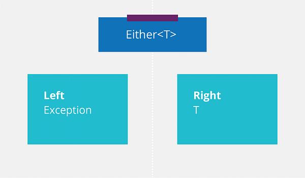 How to handle error in Flutter with Dartz | Ibrahim AboElyazed posted ... How to handle error in Flutter with Dartz | Ibrahim AboElyazed posted ...