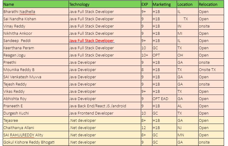 C2C JOBS on LinkedIn: Salesforce JOBS HOTLIST, QA Automation Tester ... C2C JOBS on LinkedIn: Salesforce JOBS HOTLIST, QA Automation Tester ...
