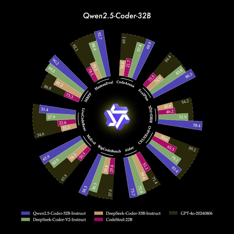 Mehdi El Kettani on LinkedIn: Qwen2.5-Coder Series: Powerful, Diverse ... Mehdi El Kettani on LinkedIn: Qwen2.5-Coder Series: Powerful, Diverse ...