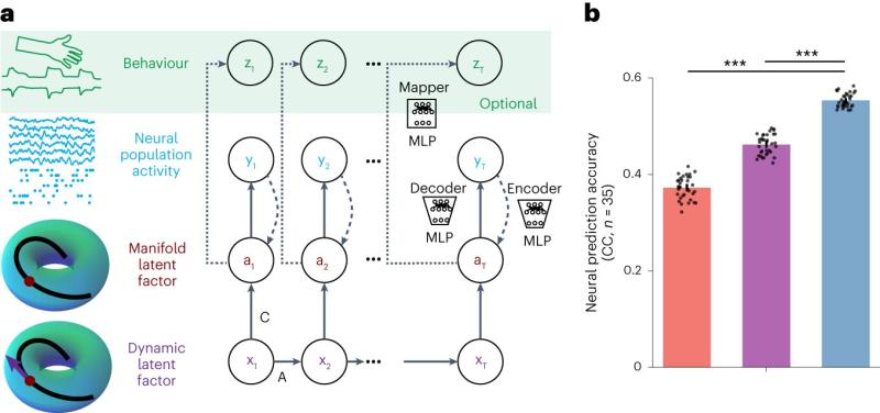 JoJo Platt on LinkedIn: New AI algorithm enables advanced real-time ... JoJo Platt on LinkedIn: New AI algorithm enables advanced real-time ...