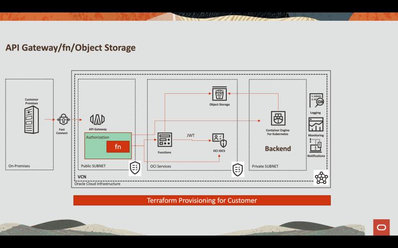 Robert Wunderlich on LinkedIn: Use Oracle Cloud API Gateway to create a ... Robert Wunderlich on LinkedIn: Use Oracle Cloud API Gateway to create a ...