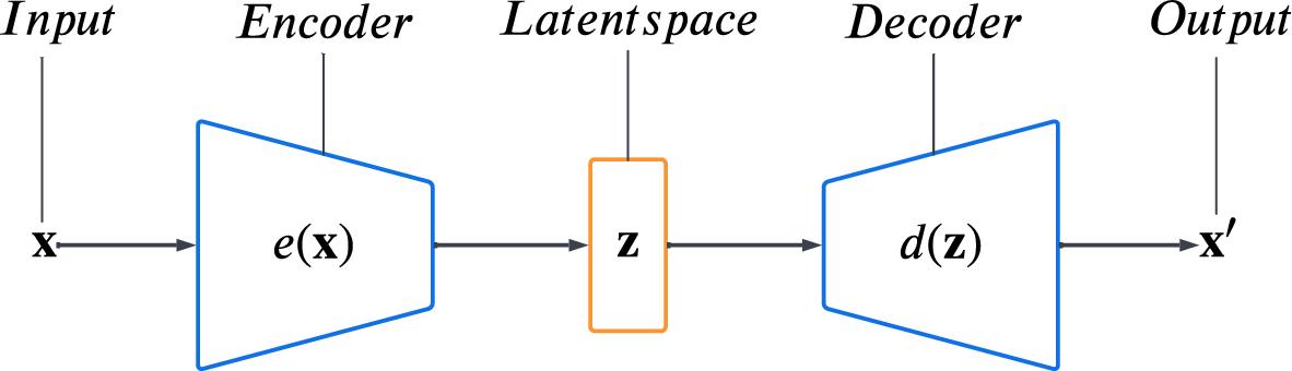 Levente Tamas on LinkedIn: Variational autoencoders for 3D data ... Levente Tamas on LinkedIn: Variational autoencoders for 3D data ...