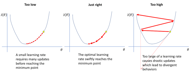A Practical guide to Hyperparameter tuning: Grid Search, Random Search ... A Practical guide to Hyperparameter tuning: Grid Search, Random Search ...