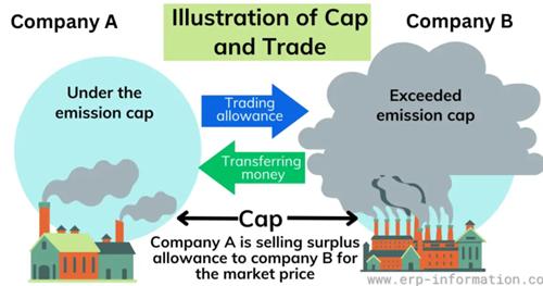 Understanding Carbon Credits: Importance, Function, and Challenges ... Understanding Carbon Credits: Importance, Function, and Challenges ...