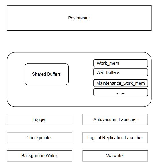 RDS PostgreSQL Performance Optimization Through Shared_Buffers ... RDS PostgreSQL Performance Optimization Through Shared_Buffers ...