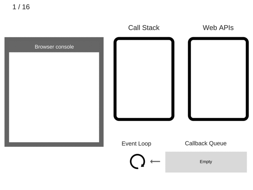 Mohamed Tarek on LinkedIn: How JavaScript works: Event loop and the ... Mohamed Tarek on LinkedIn: How JavaScript works: Event loop and the ...