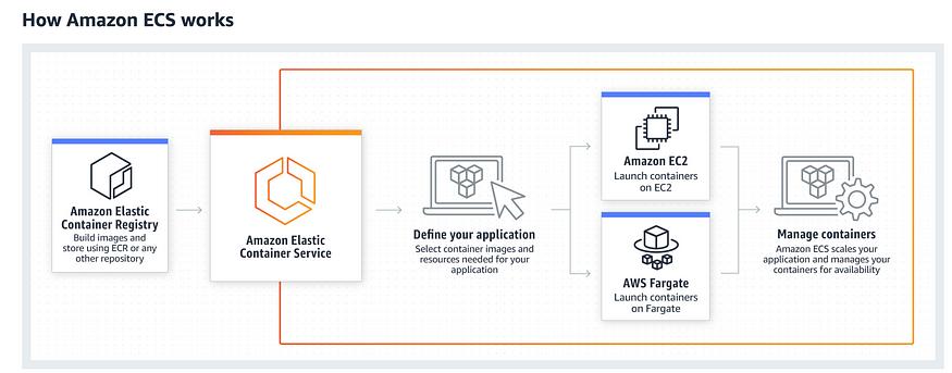 Aniket Yadav on LinkedIn: Deploying Your App With ECS Using Gitlab CI/CD Aniket Yadav on LinkedIn: Deploying Your App With ECS Using Gitlab CI/CD