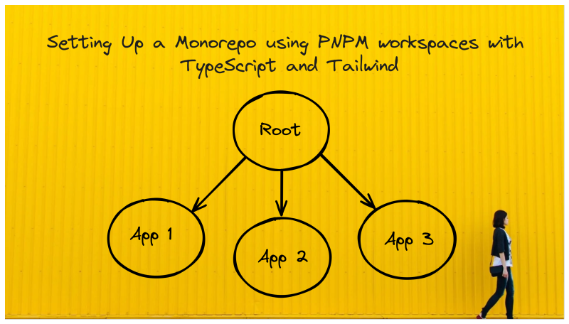 Otto Lederle on LinkedIn: Setting up a Monorepo using PNPM workspaces ... Otto Lederle on LinkedIn: Setting up a Monorepo using PNPM workspaces ...