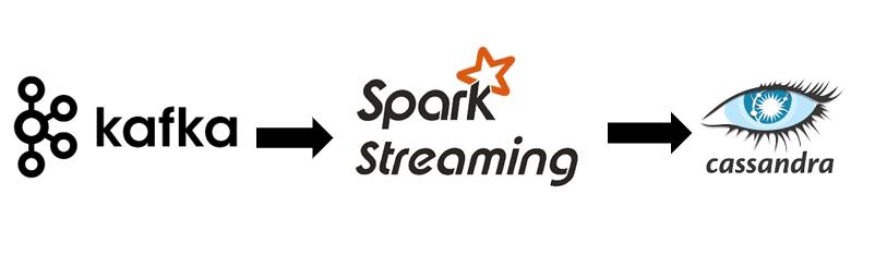 Integrating Kafka and Cassandra for real-time streaming using Spark ... Integrating Kafka and Cassandra for real-time streaming using Spark ...