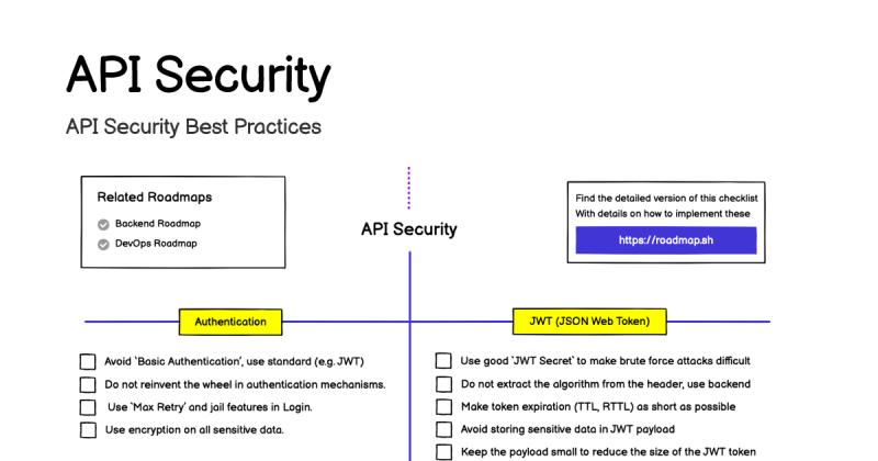 Jonathan Peixoto on LinkedIn: API Security Best Practices Jonathan Peixoto on LinkedIn: API Security Best Practices